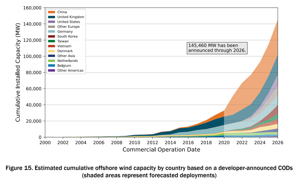 US offshore wind developers exposed to 'tight' vessel outlook | Reuters ...